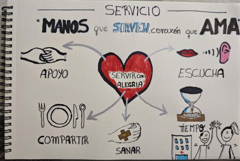 El valor del servicio con Visual Thinking Reli - Religión y Escuela